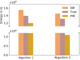 Python How To Shift Axis Labels Shift Subplots And Modify Axis