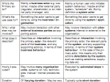 Analysis System Use Case Vs Business Use Case Stack Overflow