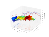 Python Plot A 3d Surface Plot Using Matplotlib Stack Overflow