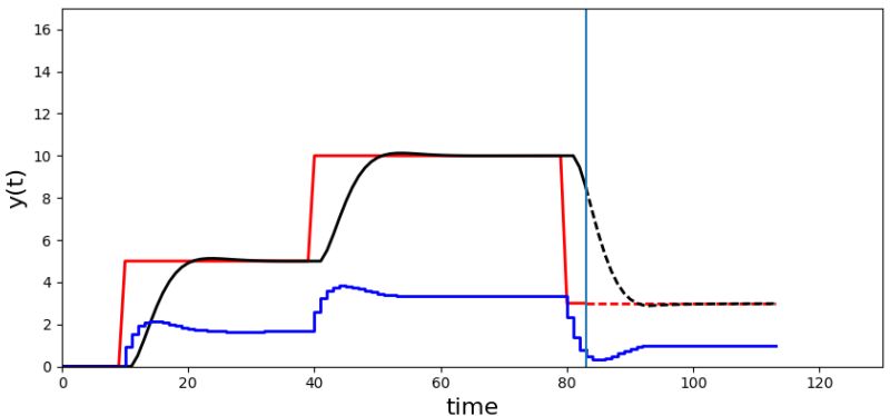 Python Comparing Model And Data Using Scipy Optimize Stack Overflow - Premium Space Art Gallery - Retina