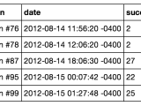 Python Matplotlib Plot Datetime In Pandas Dataframe Stack Overflow