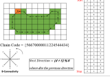 C Image Processing The Chain Stack Overflow