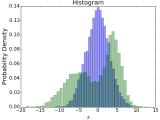 Python Importing Histogram From Matplotlib To Plotly Stack Overflow