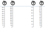 D3 Js How To Group Axis Into Two Set In Syntagmatic Parallel