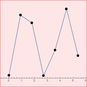Plotting Listpolarplot Not Showing Full Plot Range Even With - Best City Pictures in Retina