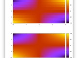 Gnuplot Contour Plot Detail Stack Overflow