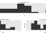 Layout R Multiple Plot Figure With Ggplot Stack Overflow