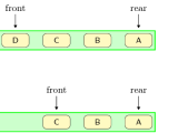 Tikz Pgf How To Draw Stack And Queue Data Structure Tex Latex