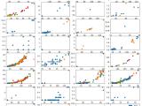 Loops Matplotlib Scatterplot Subplot Legends Overwrite One Another