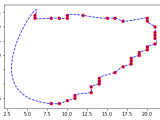 Numpy Curve Fitting Using Python Stack Overflow