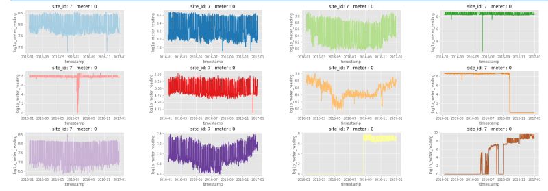 Python 3 X Plotting Multiple Plots In A Grid With Pandas And Pyplot - Premium Space Design Gallery - Desktop