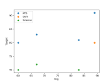 Plotting Multiple Scatter Plots Of Multiple Years In Python Stack