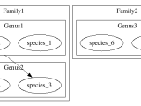 Syntax Graphviz Connect Nested Subgraphs Stack Overflow