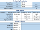 Database Design Threshold Sql Table Stack Overflow