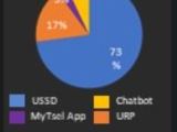 Javascript How To Create Legend Position In Pie Chart Js Stack