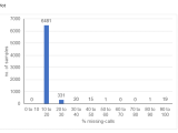 Linux Plotting Bar Chart In Gnuplot Directly Without Input File