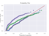 Python Multiple Qq Plot Stack Overflow