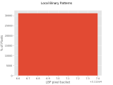 Python Matplotlib Plot Already Binned Data Stack Overflow
