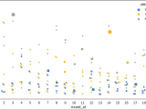 Visualization Swarmplot With More Than Just One Categorical Level