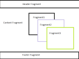 Android Fragments How To Implement Backstacking And Recalling