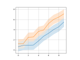 Python Plotting Confidence Intervals In Matplotlib Without Alpha