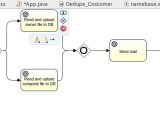 Java Flowable Deploy The Flowable Application On The Flowable Ui