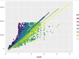 R How To Visualize Differences Between Groups Based On Category
