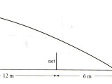 Projectile Motion Of Tennis Ball Bouncing Physics Stack Exchange