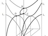 Matlab Plot Function Defined On A Complex Coordinate Stack Overflow