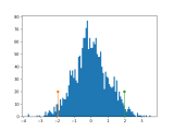 Python Confidence Interval Of Normal Distribution Samples Stack