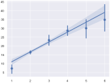 Matplotlib Linear Regression Line On A Scatter Plot In Python Stack
