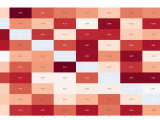 Python Correlation Matrix Heatmap Use Legend To Toggle Visible