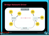 Relationship Between Docker0 Docker Bridge Driver And Containers