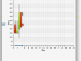 Java Javafx Candlestick Chart Background Separators Stack Overflow