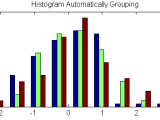 Side By Side Multiply Histogram In Matlab Stack Overflow
