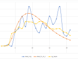 Python Curve Fitting Through Bayesian Posterior Optimization Stack