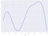 Python Matplotlib Plot Curve Logistic Regression Stack Overflow