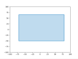 Python How To Make A Matplotlib Plot Interactive In Pyqt5 Stack