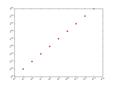 Python Matplotlib Axis Limit