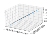 Python Matplotlib How Do I Plot A Plane From Equation Stack Overflow