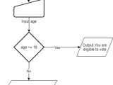 Scanner In A Flowchart Java Stack Overflow