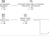 Sql Server Chooses Very Poor Query Plan Database Administrators Stack
