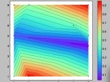 Python Matplotlib Contour Distortion With Large X Values Stack Overflow