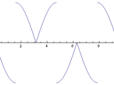 Piecewise Function With Integer Conditions Mathematica Stack Exchange