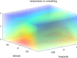 Python Plotting 3d Matrix Using Matplotlib Stack Overflow