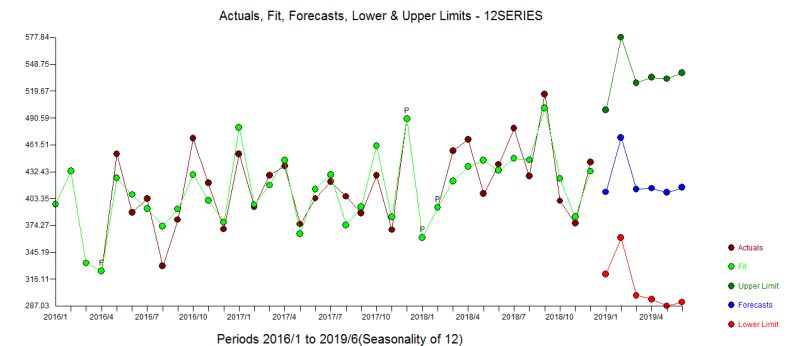 Time Series Transfer Function Clarification Cross Validated - Gradient Pattern Collection - 8K Quality