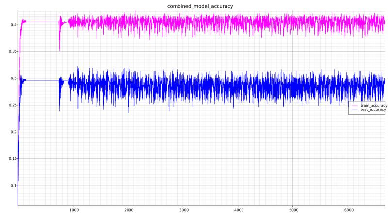 Machine Learning Accuracy Noise Patterns During Model Training Data Science Stack Exchange - Premium Ultra HD Space Designs | Free Download