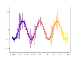Python Plotting Error Bars In Matplotlib That Match Scatter Colours