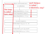 Density Functional Theory What Are The Electronic Steps And Ionic