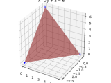 How To Create 3d Triangle With 3 Point Using Matplotlib Python Stack